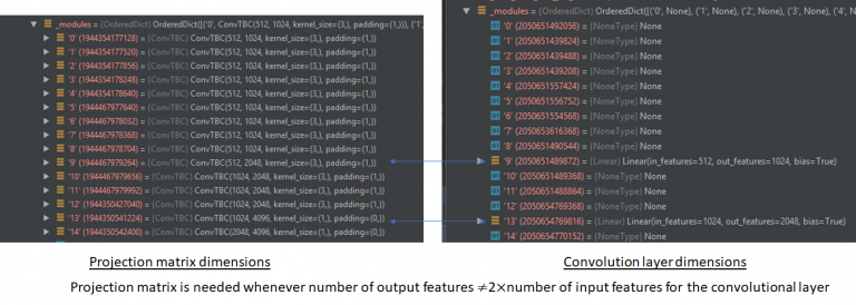 Understanding incremental decoding in fairseq | Telesens