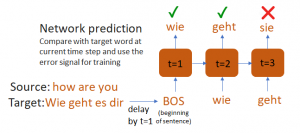 Understanding incremental decoding in fairseq | Telesens