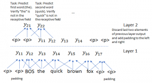 Understanding incremental decoding in fairseq | Telesens