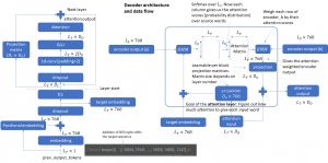 Understanding incremental decoding in fairseq | Telesens