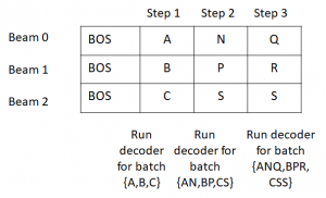 Understanding incremental decoding in fairseq | Telesens