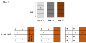 Understanding incremental decoding in fairseq | Telesens