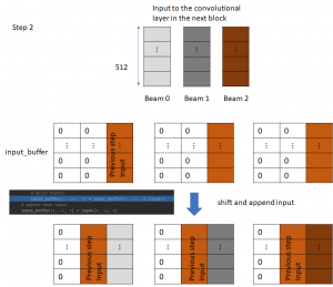 Understanding incremental decoding in fairseq | Telesens