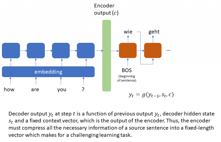 Understanding incremental decoding in fairseq | Telesens