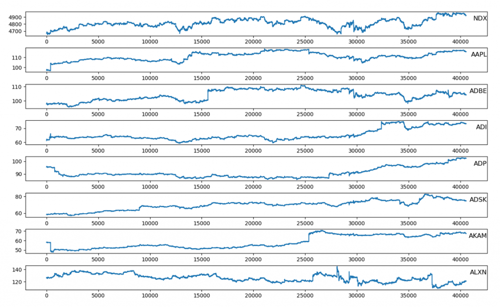 Time series prediction | Telesens