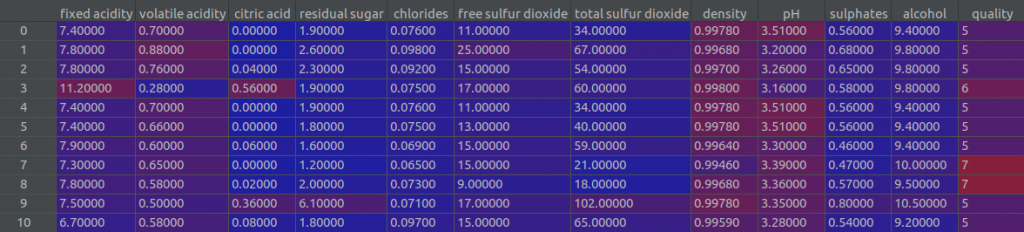 Kernel SHAP | Telesens