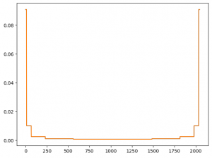 Kernel SHAP | Telesens
